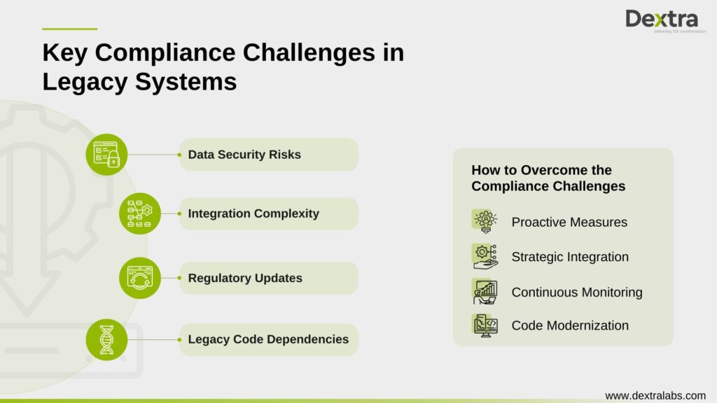 Compliance Challenges in Legacy Systems & How to Solve Them