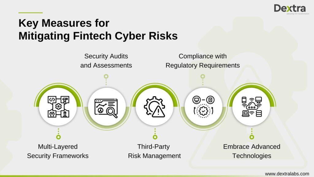Cybersecurity Risks in Fintech: What You Need to Know