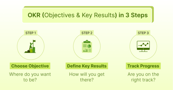 Objectives And Key Results (OKRs): A Simple Guide for Success