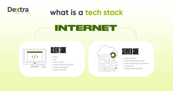 What Is a Tech Stack? Key Components, Examples & Benefits