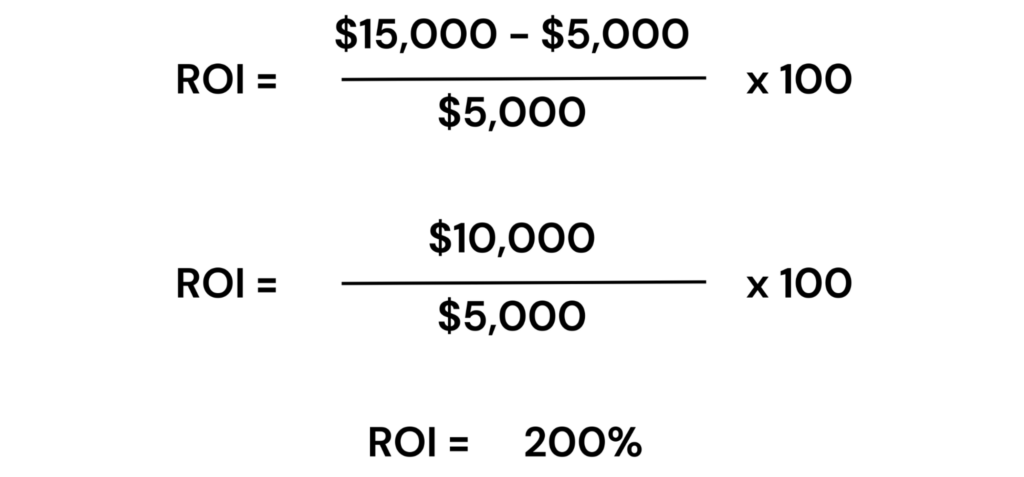 Return on Investment Formula: How to Calculate & Maximize ROI