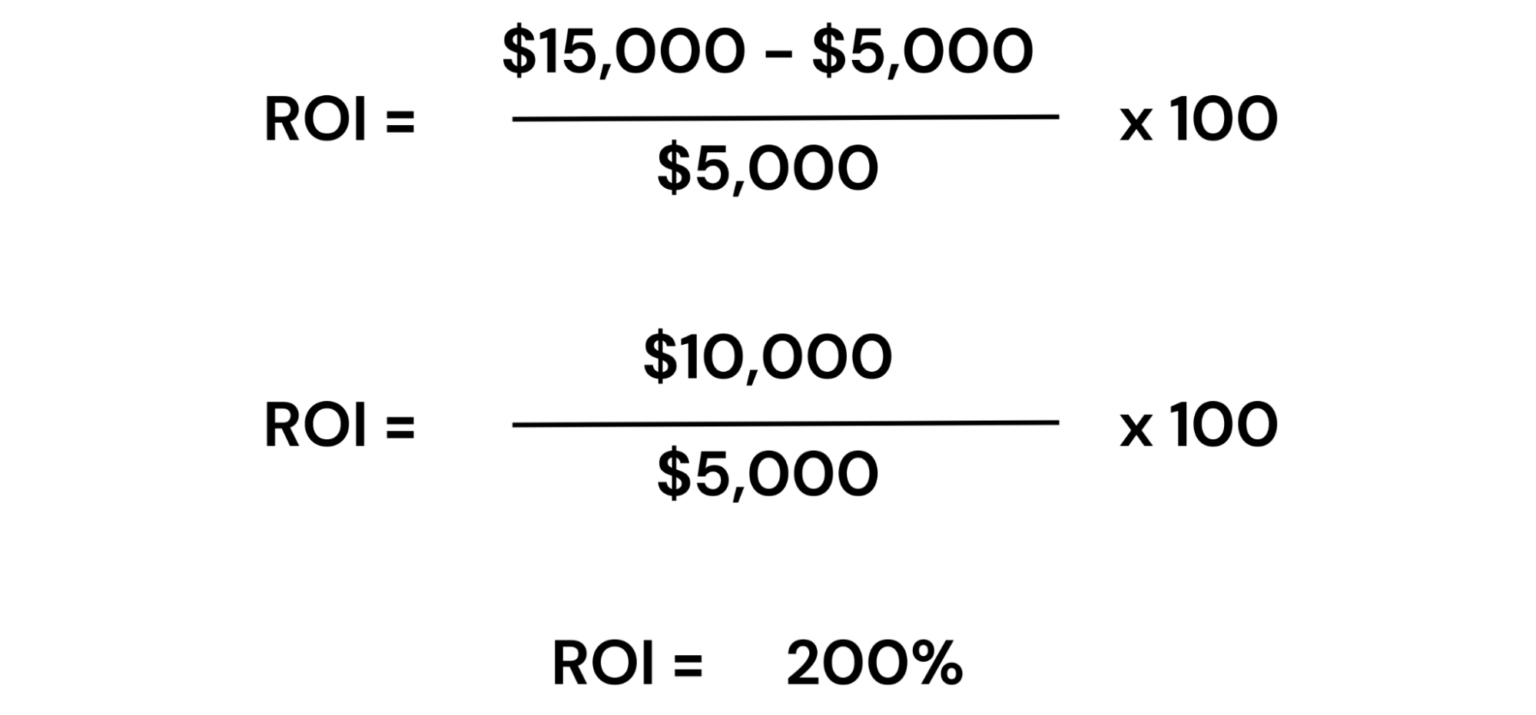 Return on Investment Formula: How to Calculate & Maximize ROI