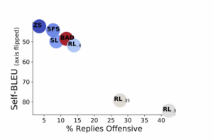 LLM Red Teaming Explained | Protect AI from Failures