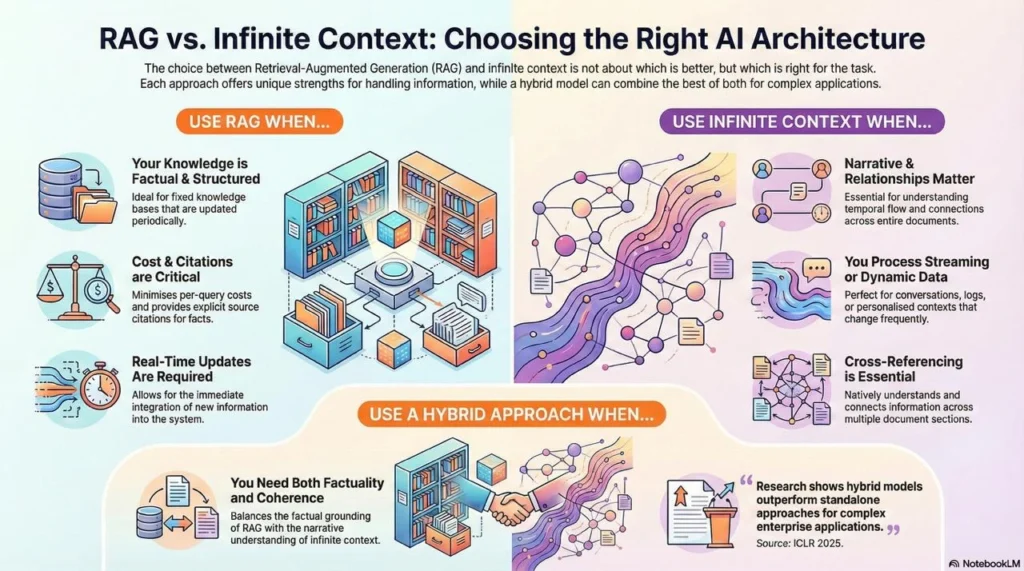 Infinite Context LLMs: How Memory Compression Really Works
